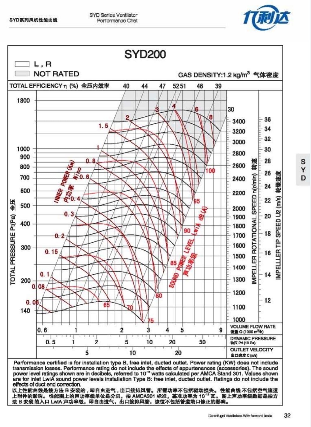 SYT7-7 YİLİDA FAN,YİLİDA FAN UCUZ,YİLİDA FAN BAYİ,ÇİN MALI FAN,UCUZ ÇİN ...