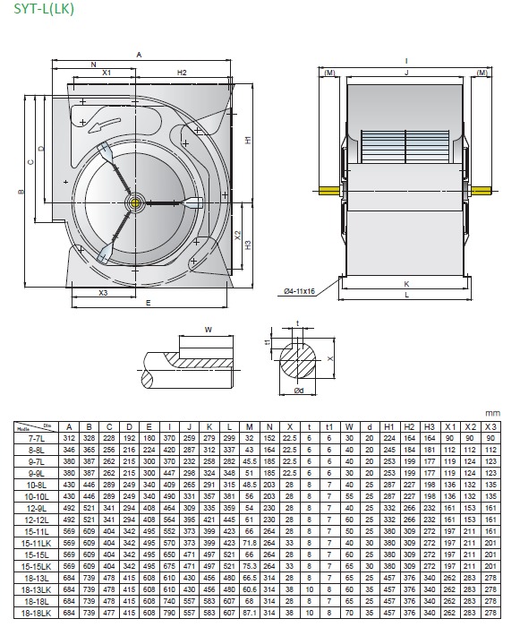 SYT 12-12 L YİLİDA FAN,YİLİDA FAN BAYİ,ANKARA YİLİDA FAN,İSTANBUL ...